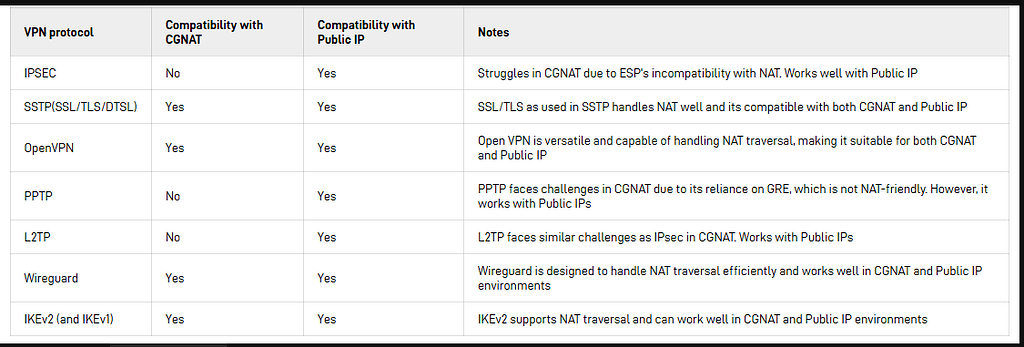 Starlink connection issues - Community Support - ZeroTier Discussions