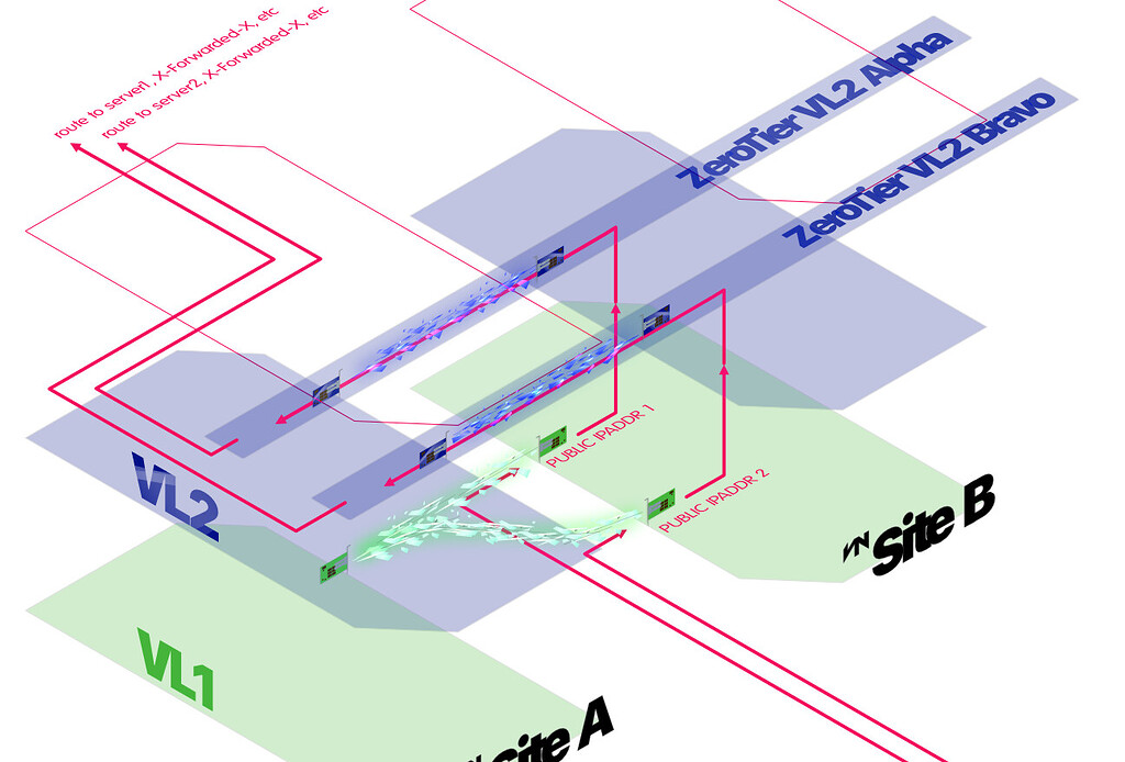 What happens in VL2 when VL1 is asymmetric? - General Discussion ...